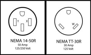 RV Electrical Systems: Learn How The 4 Components Work Best