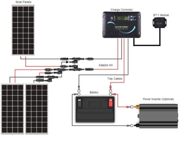 RV Electrical Systems: Learn How The 4 Components Work Best