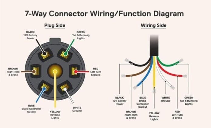 Connect A 7-Pin Trailer Plug Expertly And Quickly In 4 Steps